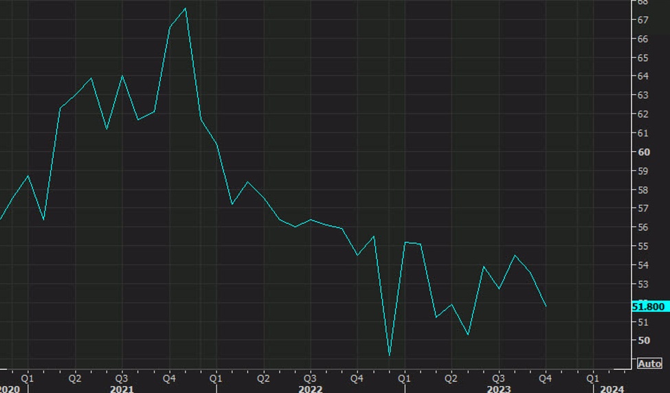 Goldman Sachs says again the Federal Open Market Committee (FOMC) is done with rate hikes ...